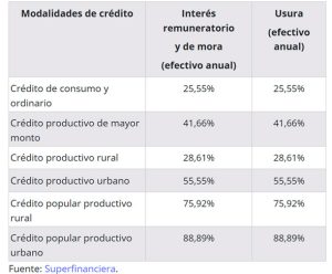 Interés bancario corriente | HLB PEÑALOSA CONSULTORES